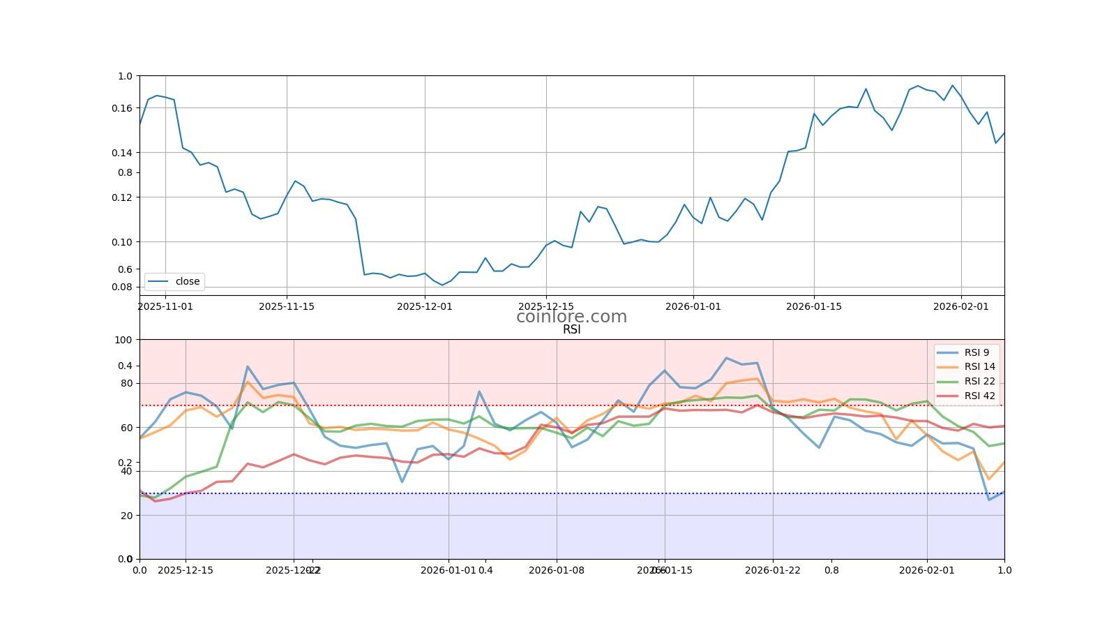 OLAXBT RSI indicator