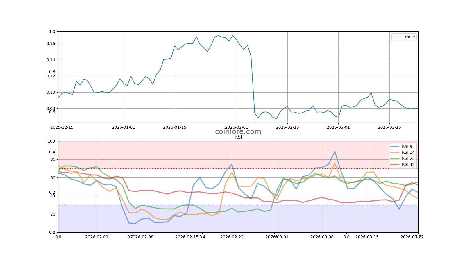 OLAXBT RSI indicator