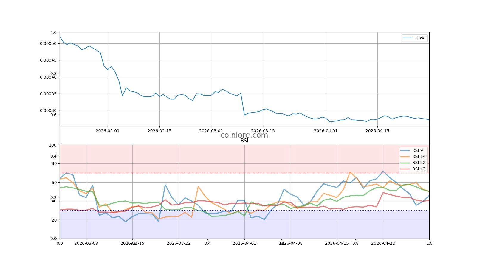 Olive Cash RSI indicator
