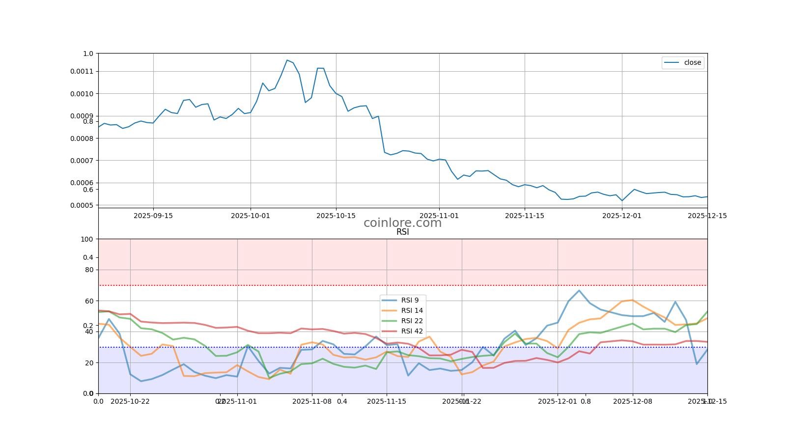 Olive Cash RSI indicator