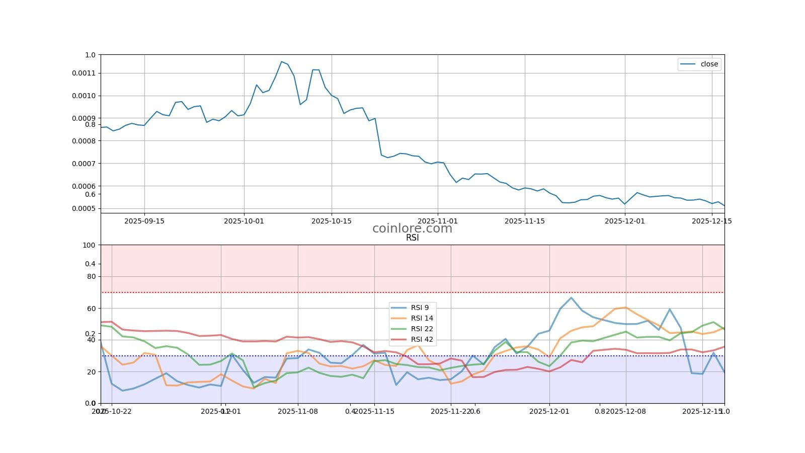 Olive Cash RSI indicator