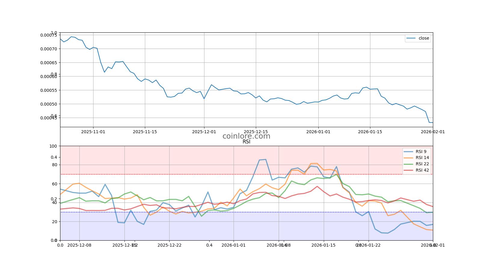 Olive Cash RSI indicator