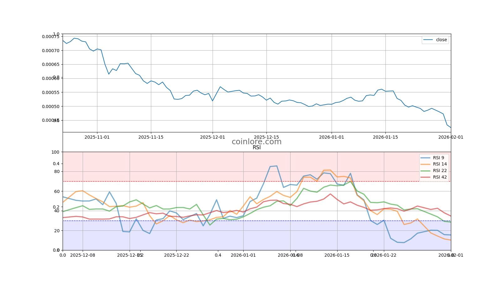 Olive Cash RSI indicator
