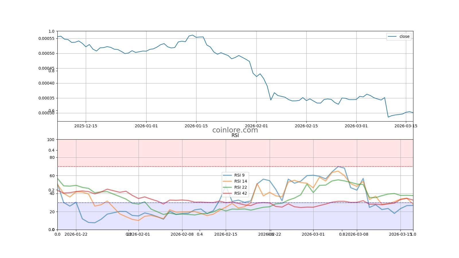 Olive Cash RSI indicator
