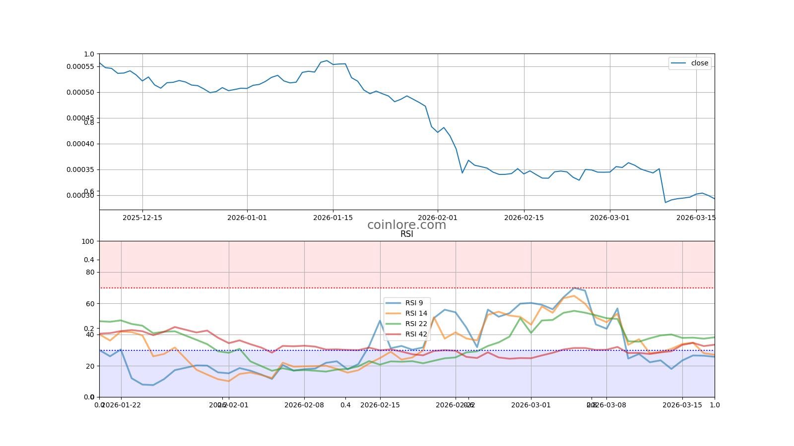 Olive Cash RSI indicator