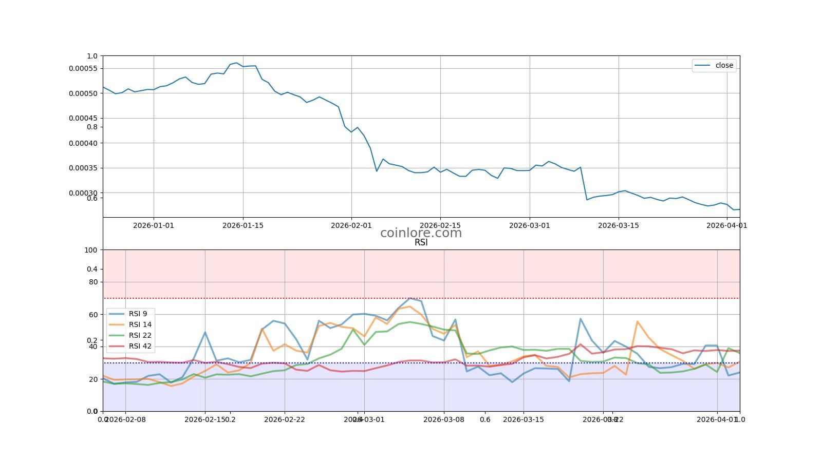 Olive Cash RSI indicator