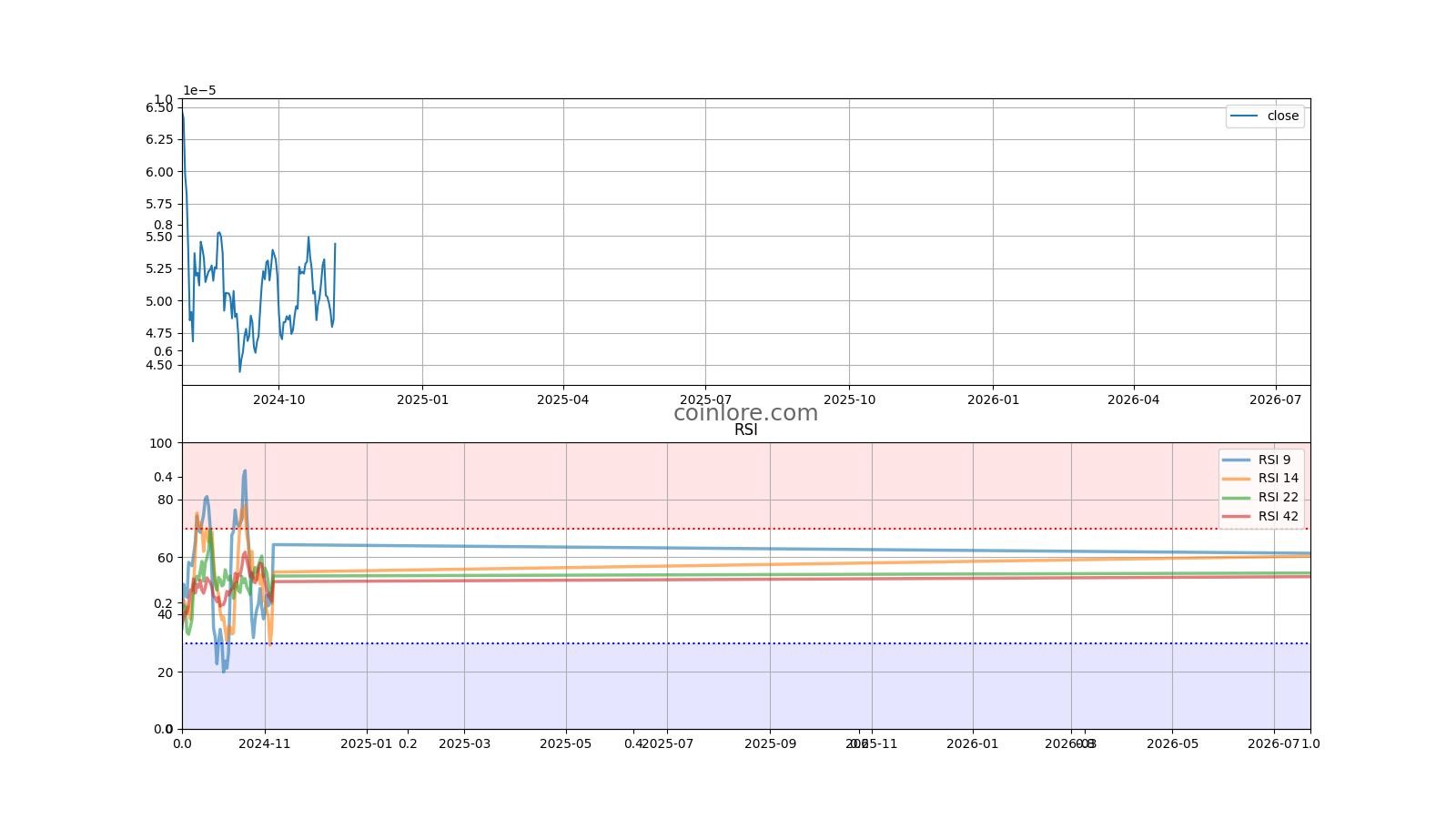 OLXA RSI indicator