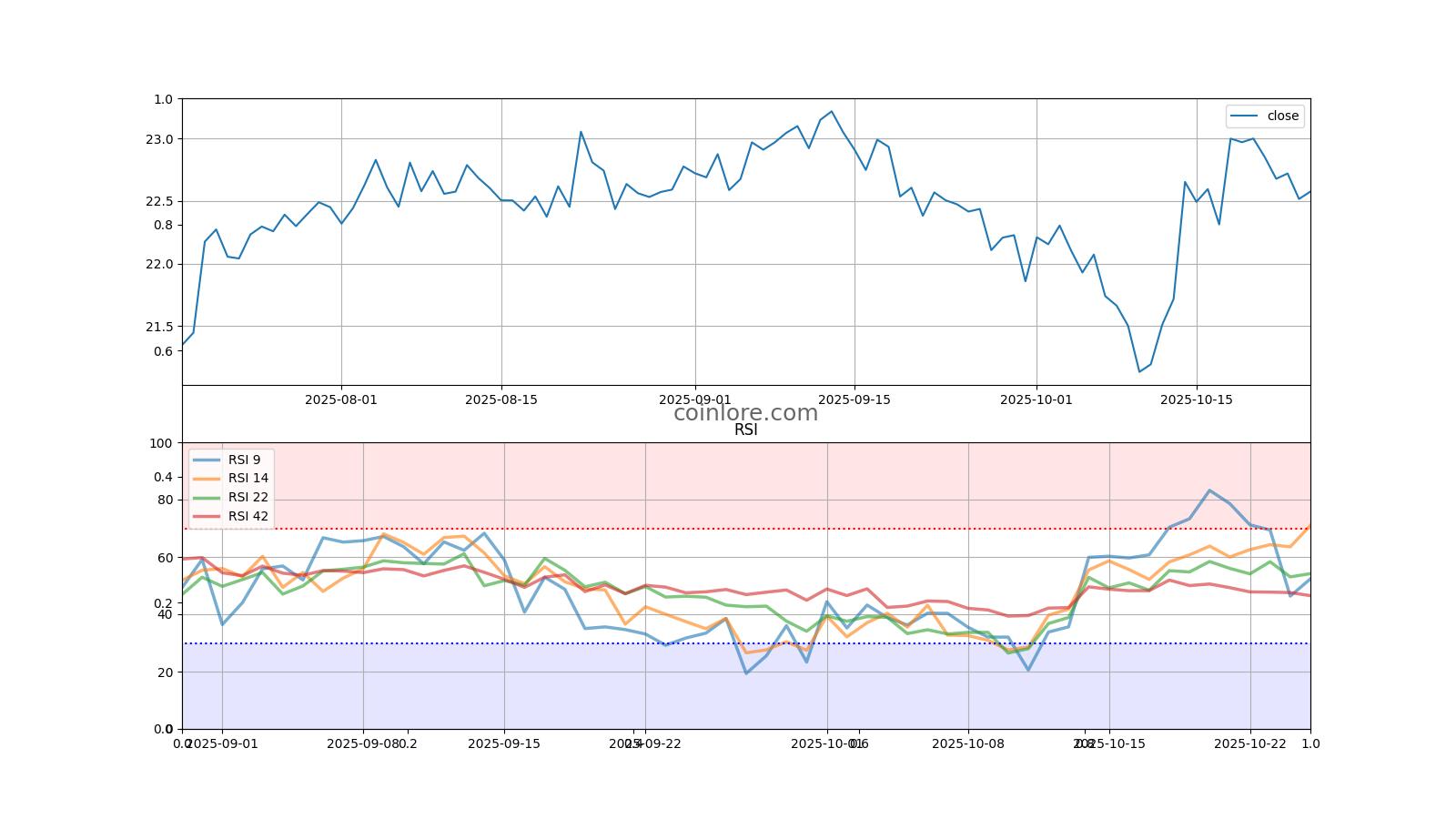 Olympus RSI indicator