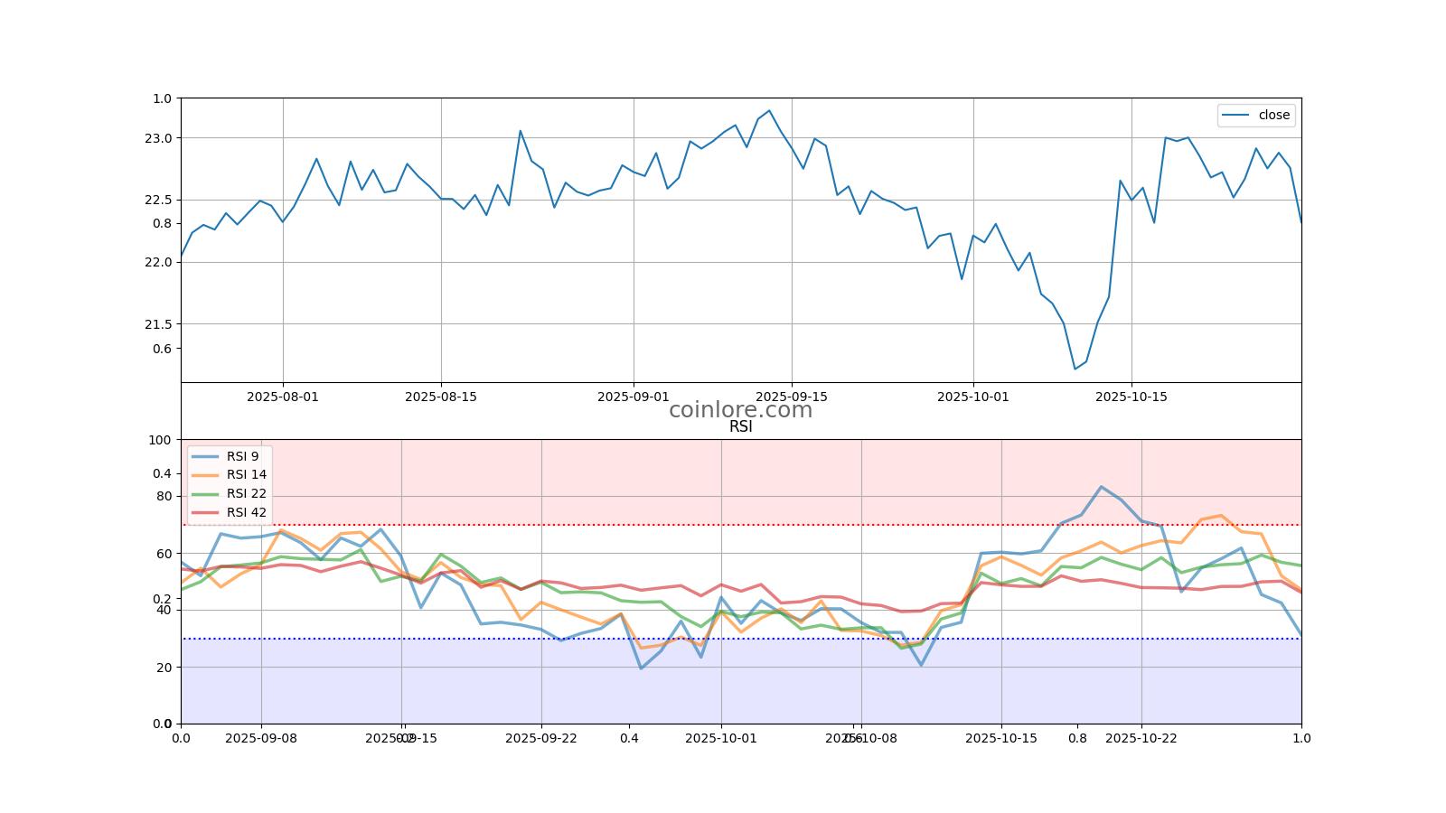 Olympus RSI indicator