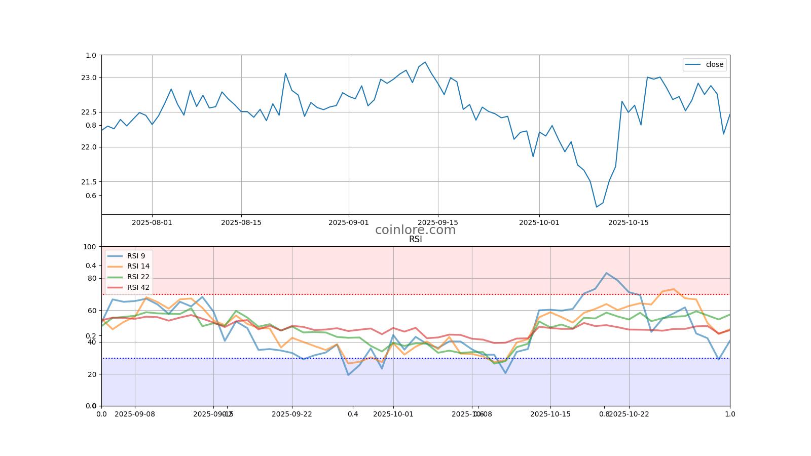 Olympus RSI indicator