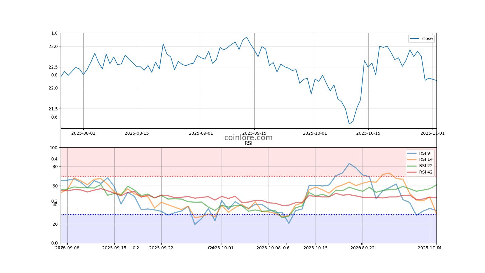 Olympus RSI indicator