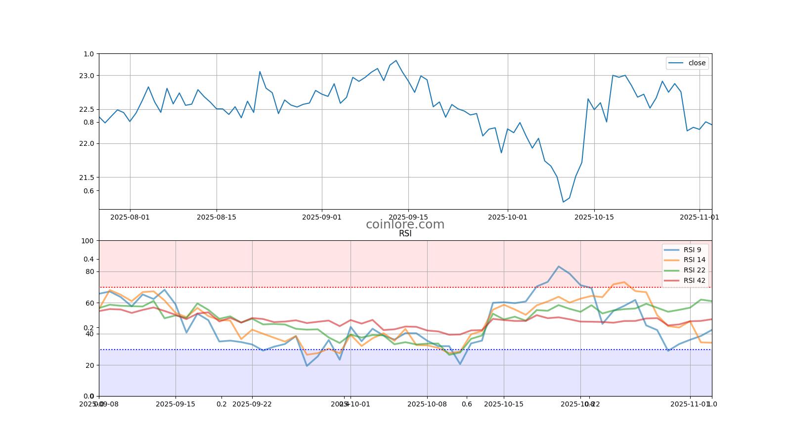 Olympus RSI indicator