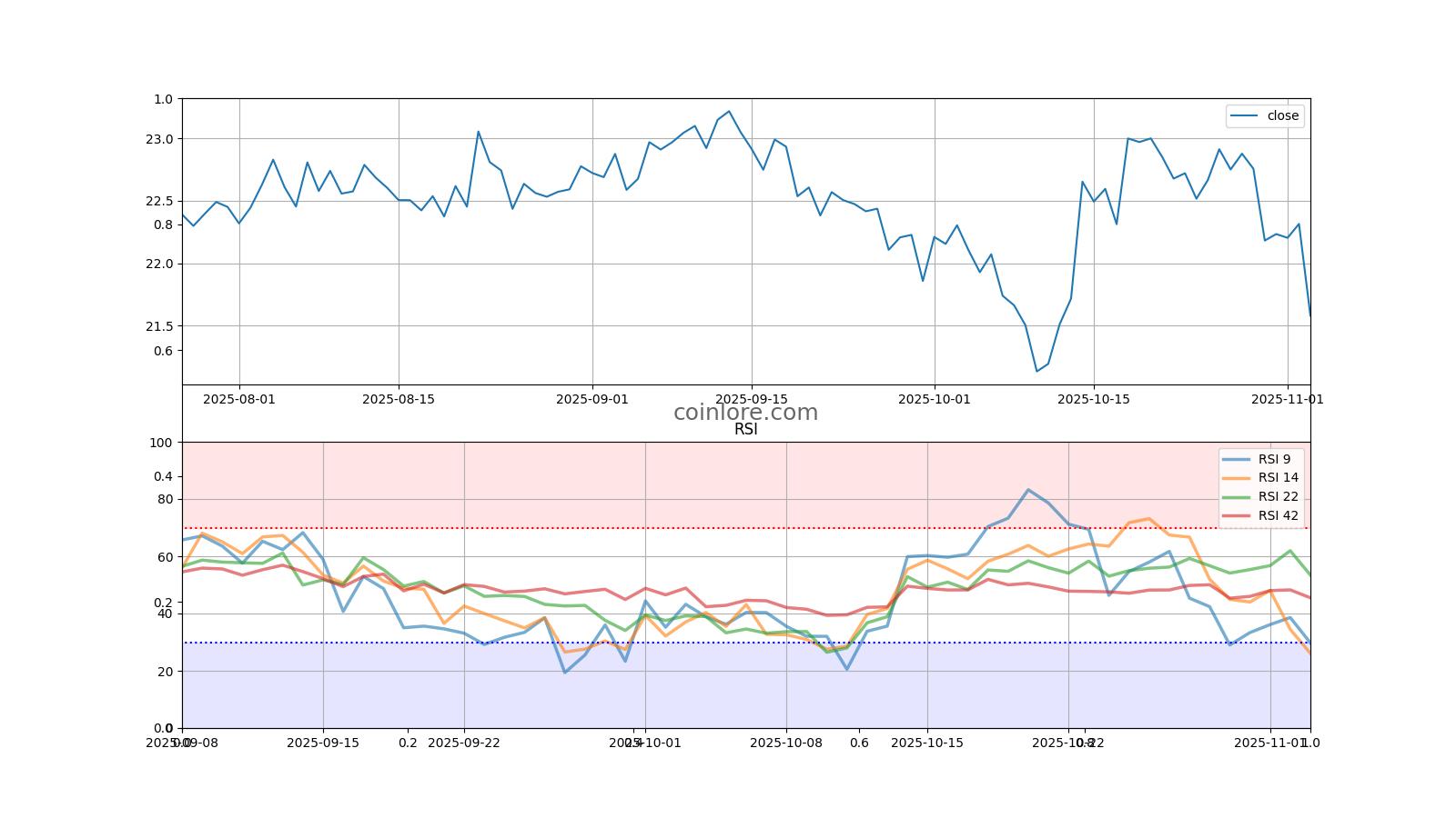 Olympus RSI indicator