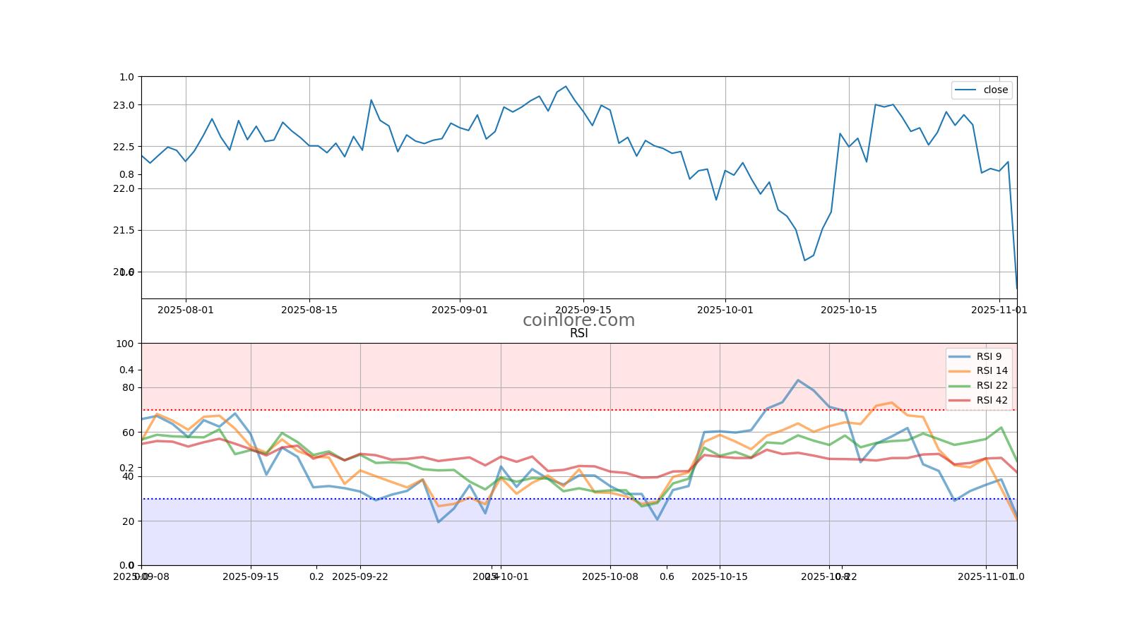 Olympus RSI indicator