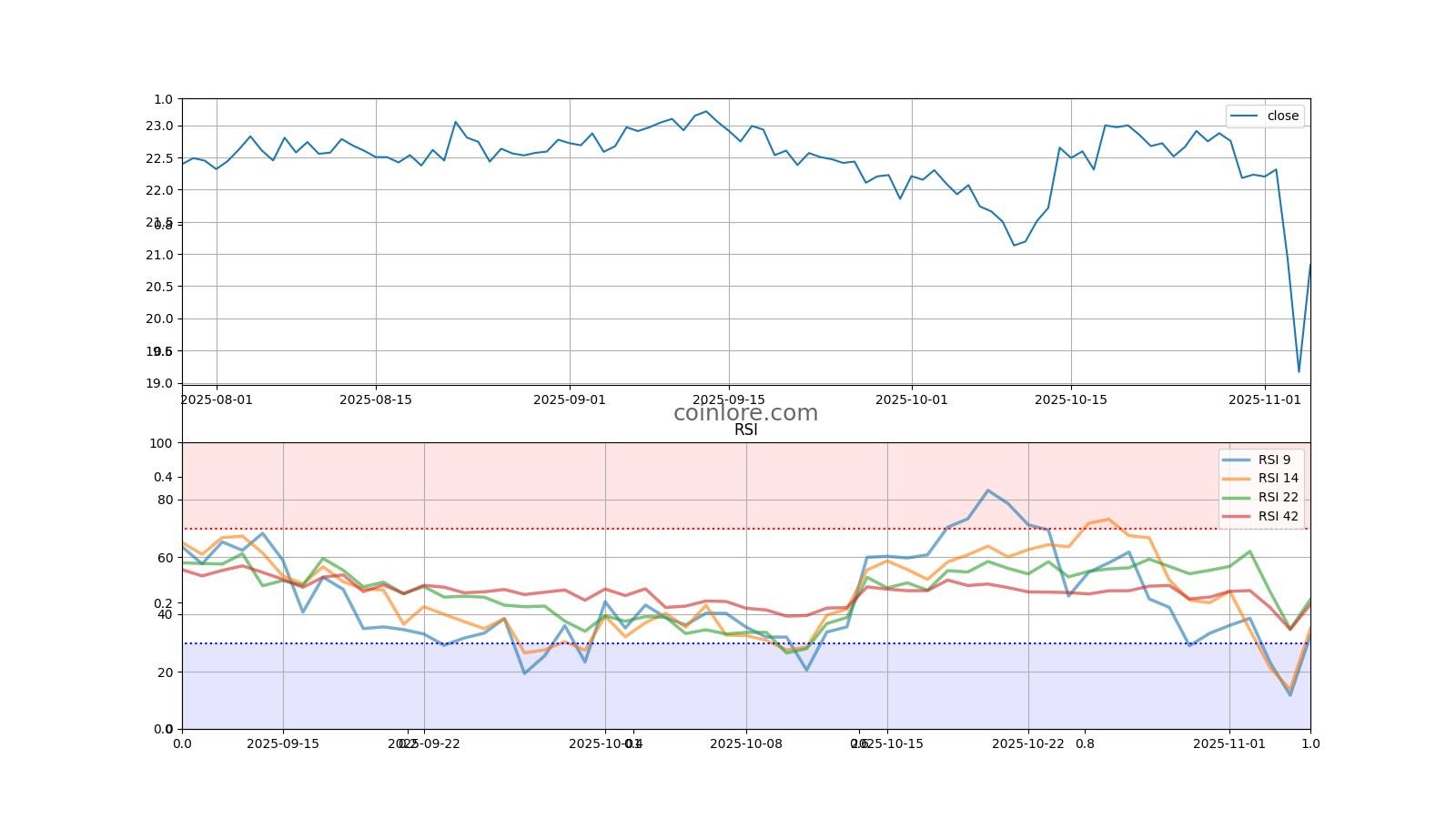 Olympus RSI indicator