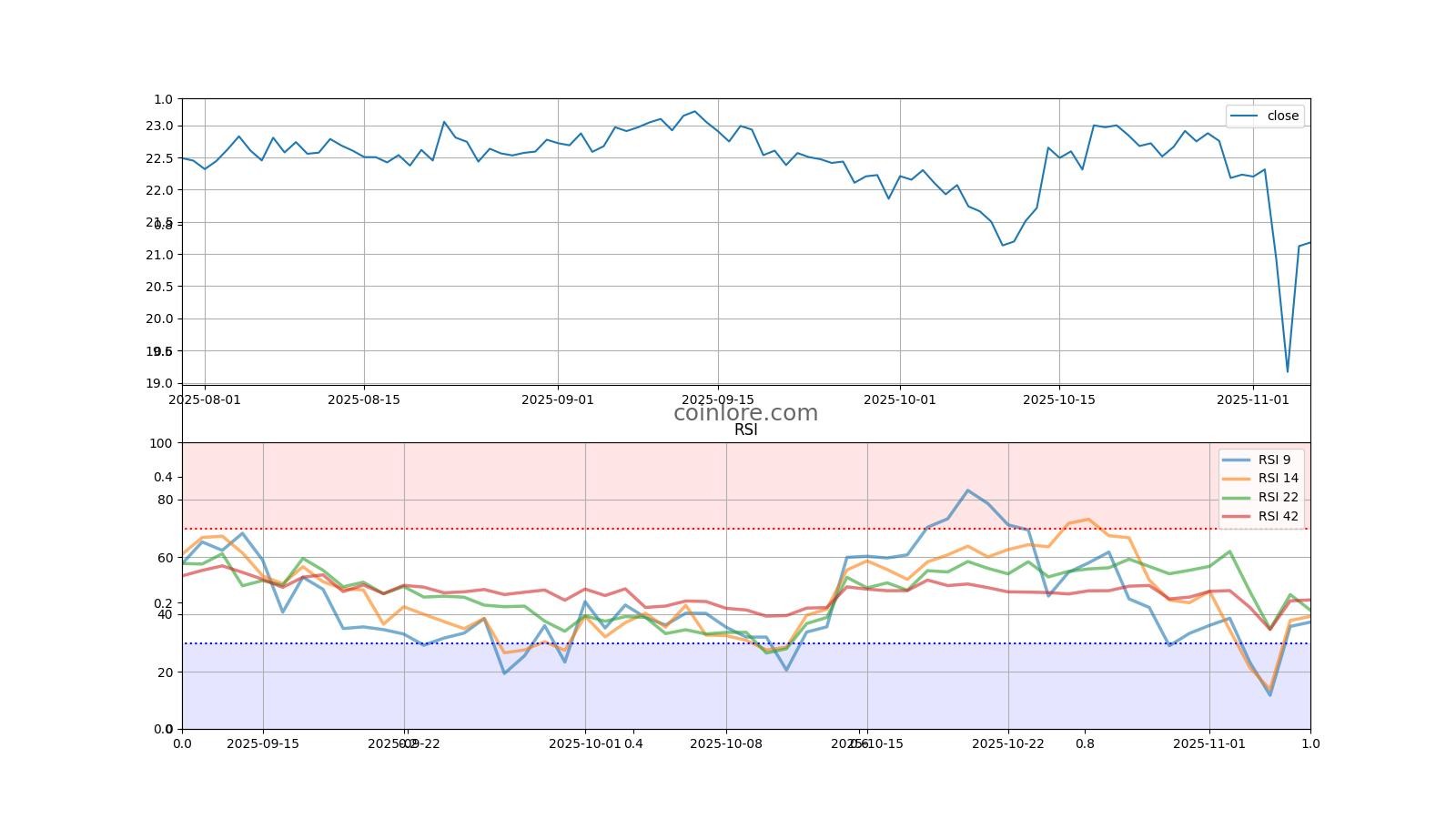 Olympus RSI indicator
