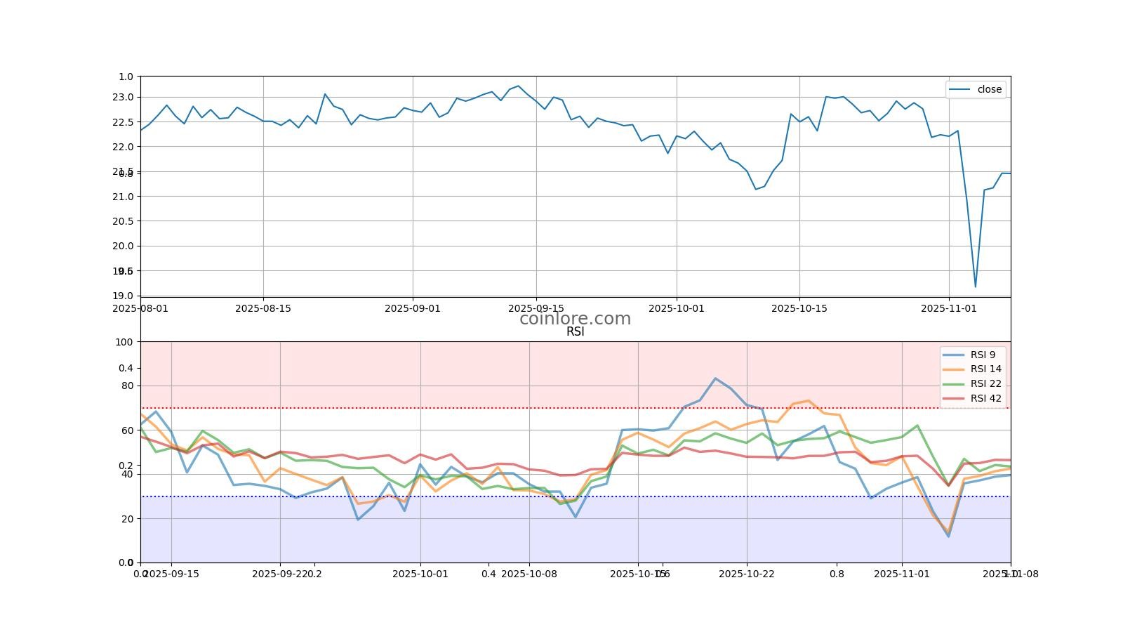 Olympus RSI indicator