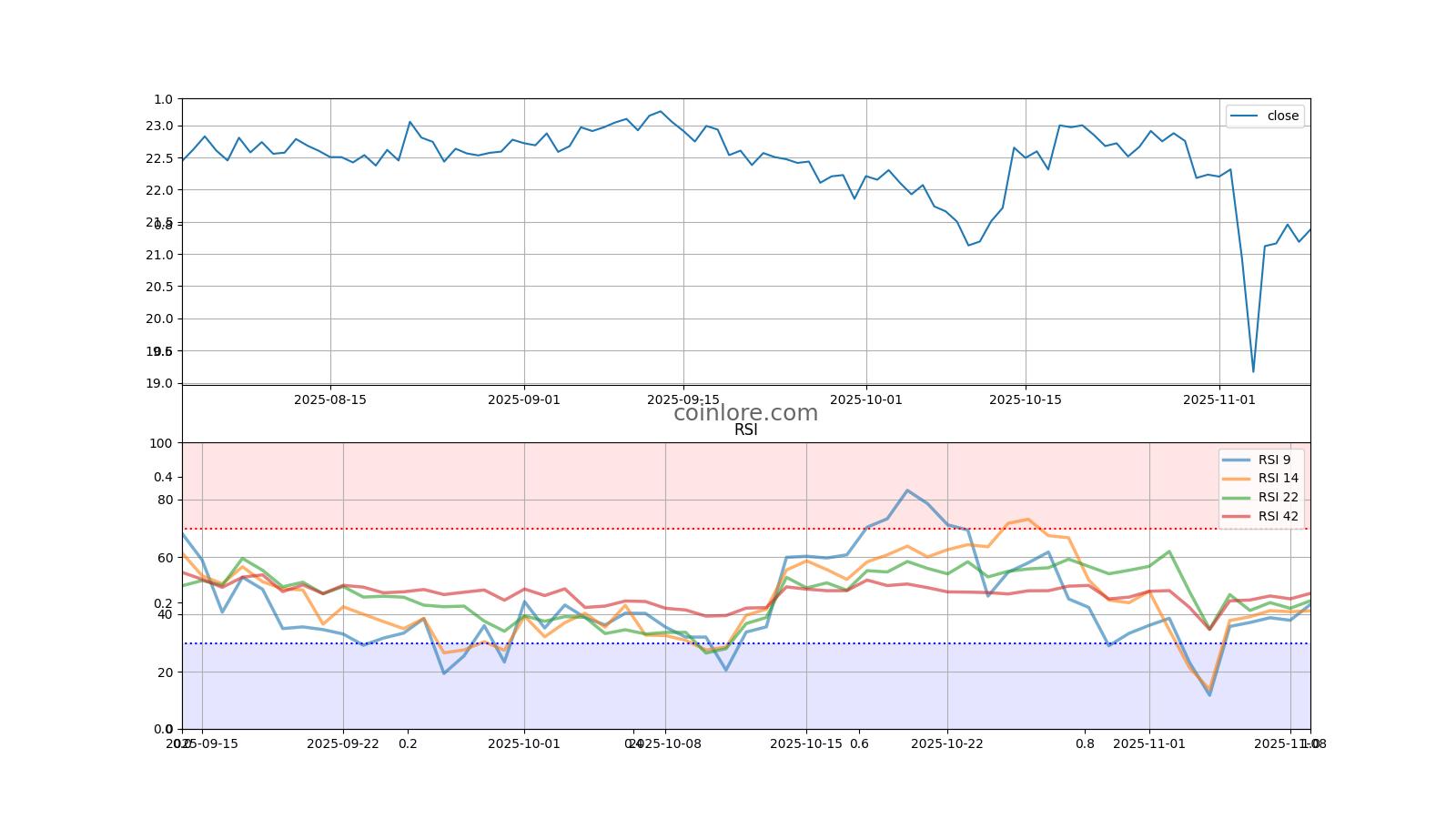 Olympus RSI indicator