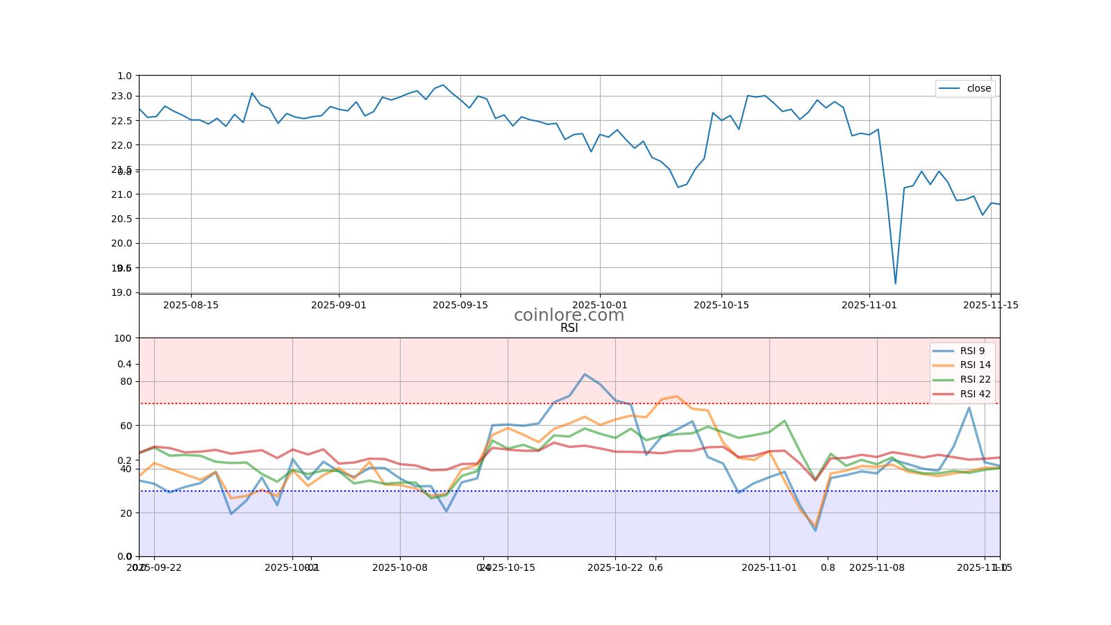 Olympus RSI indicator