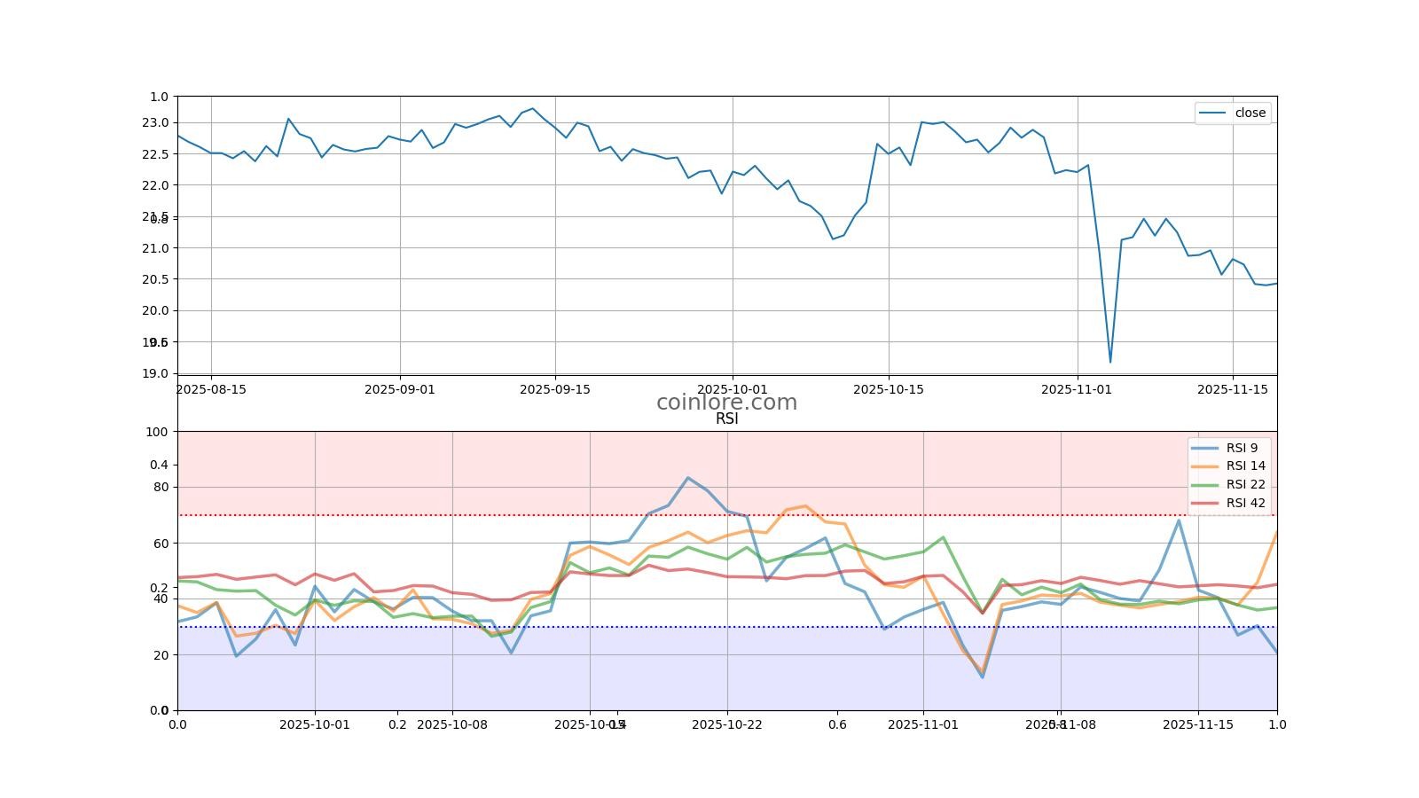 Olympus RSI indicator
