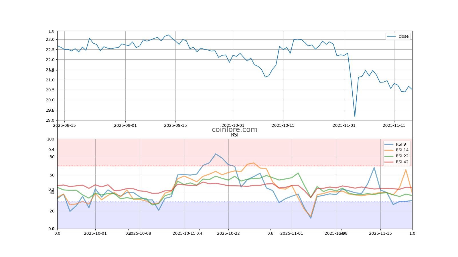 Olympus RSI indicator