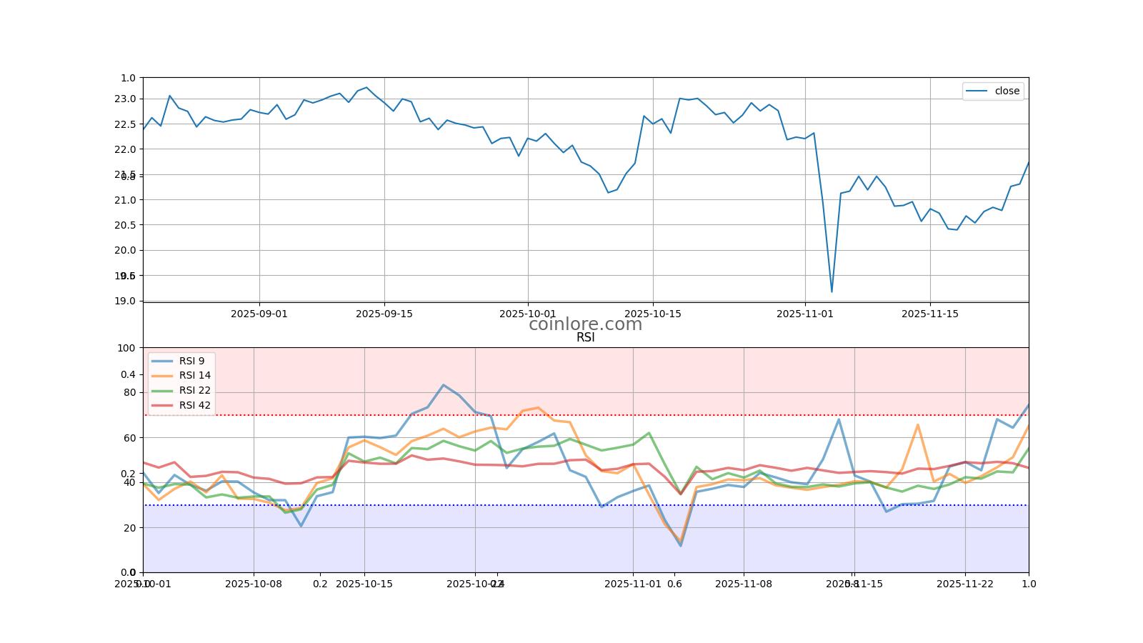 Olympus RSI indicator