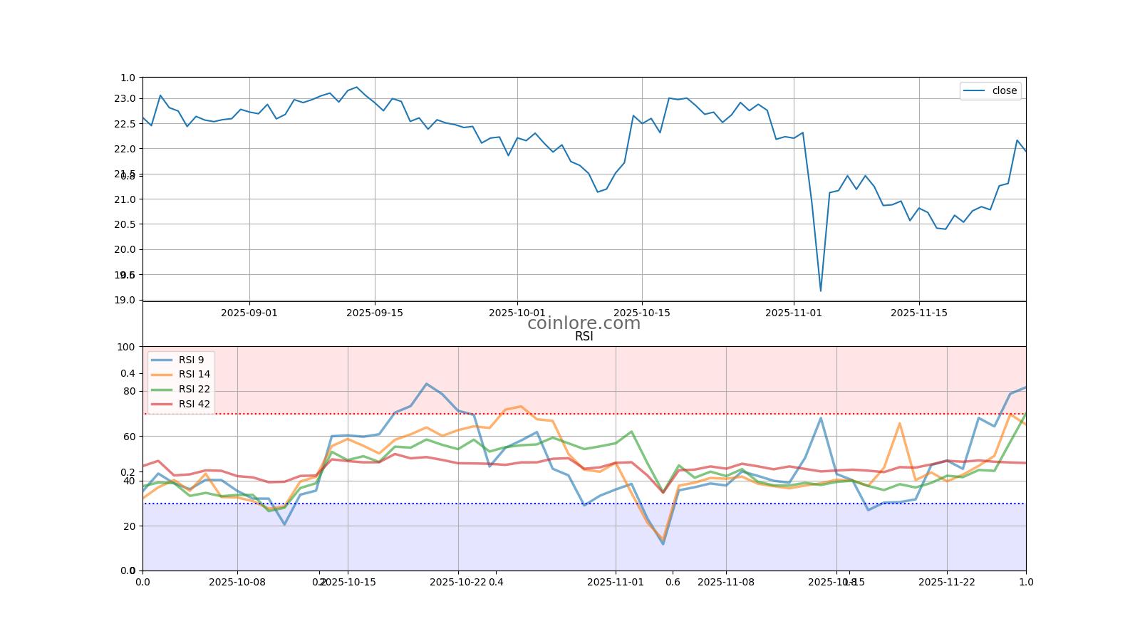 Olympus RSI indicator