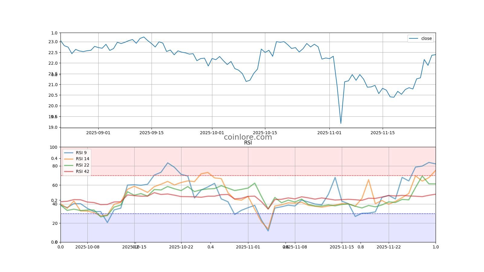 Olympus RSI indicator