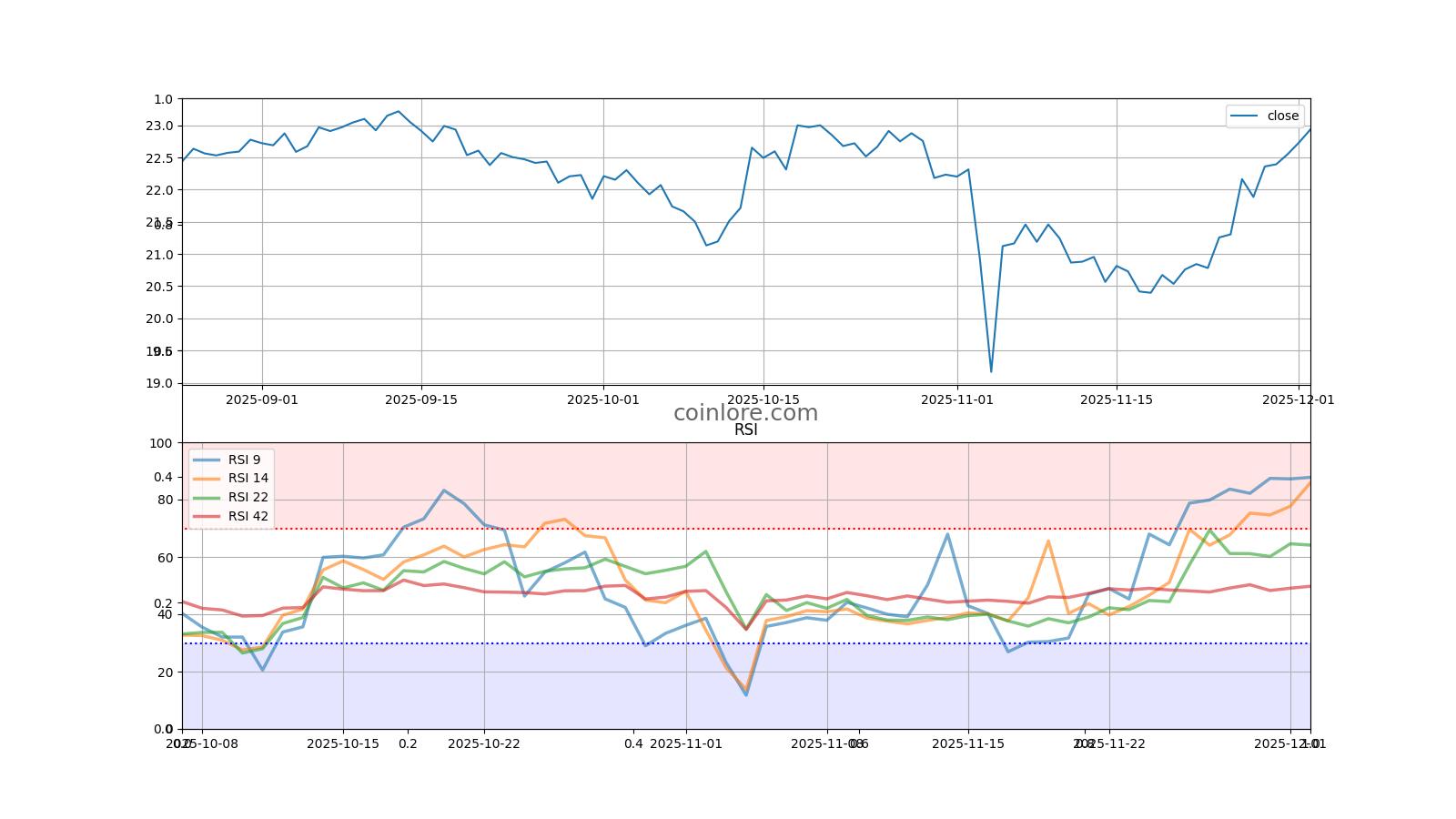 Olympus RSI indicator