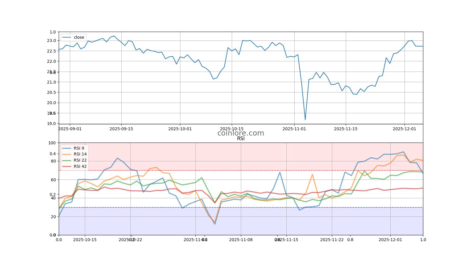 Olympus RSI indicator