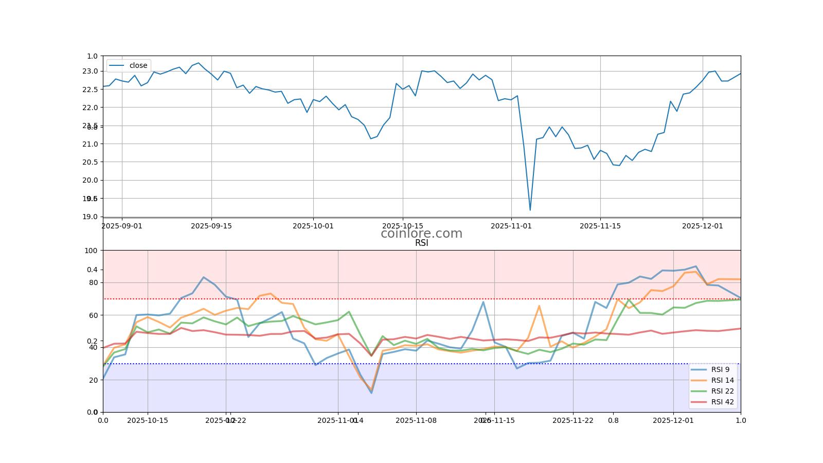 Olympus RSI indicator