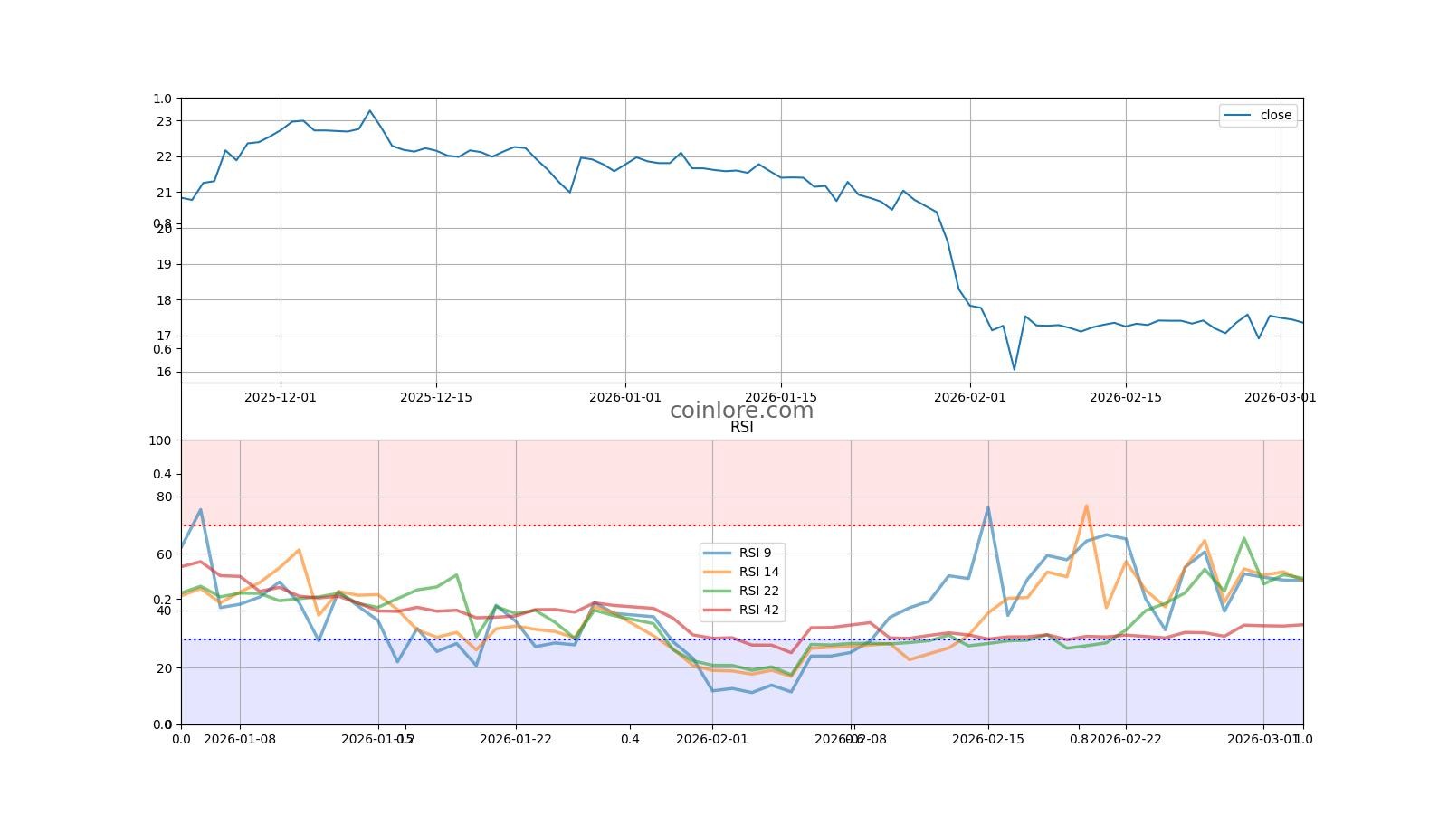 Olympus RSI indicator