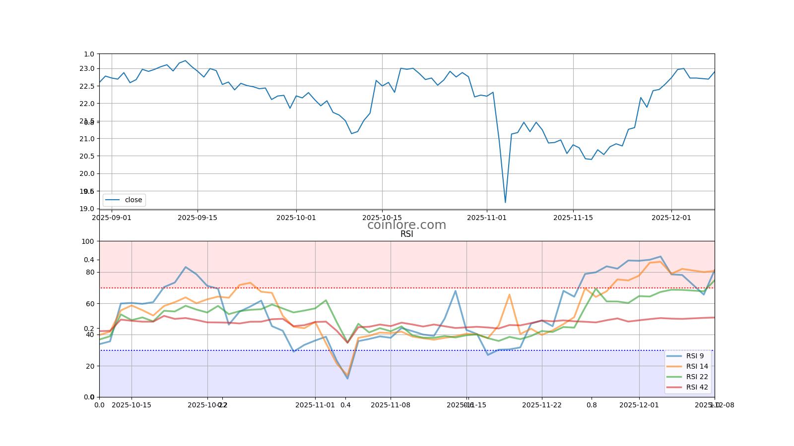 Olympus RSI indicator