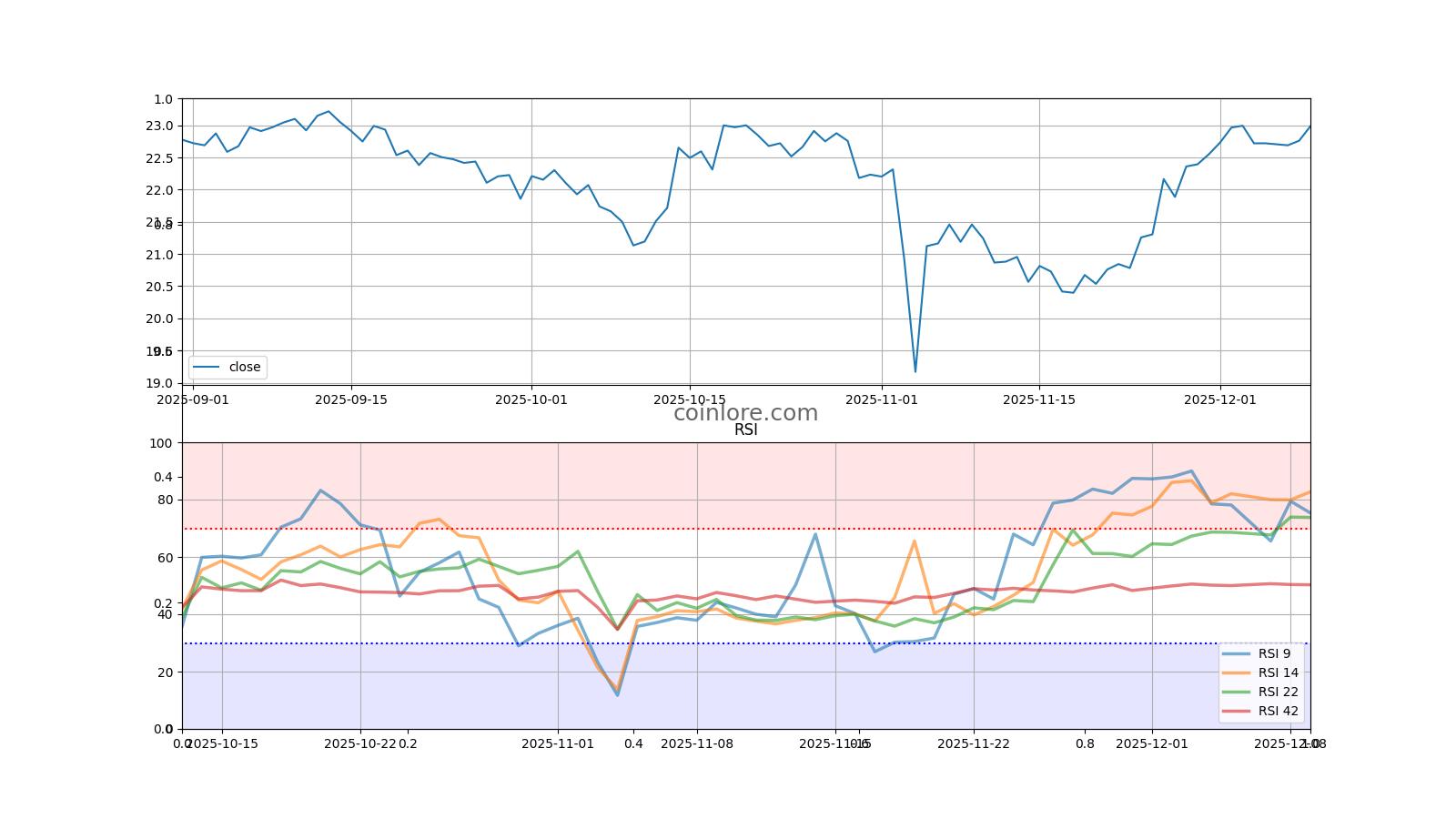 Olympus RSI indicator
