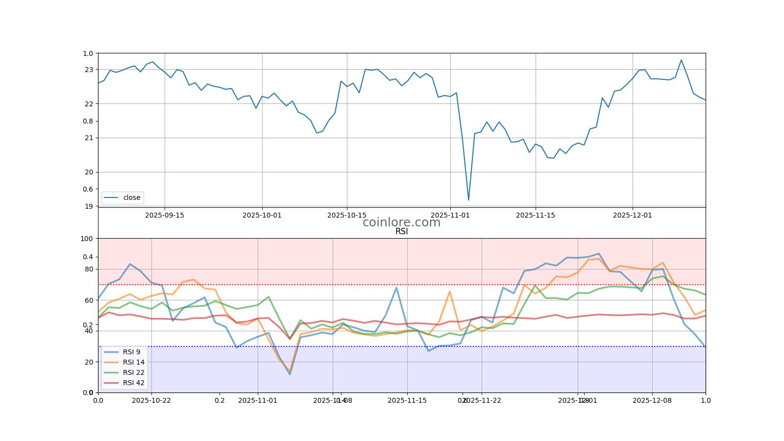 Olympus RSI indicator
