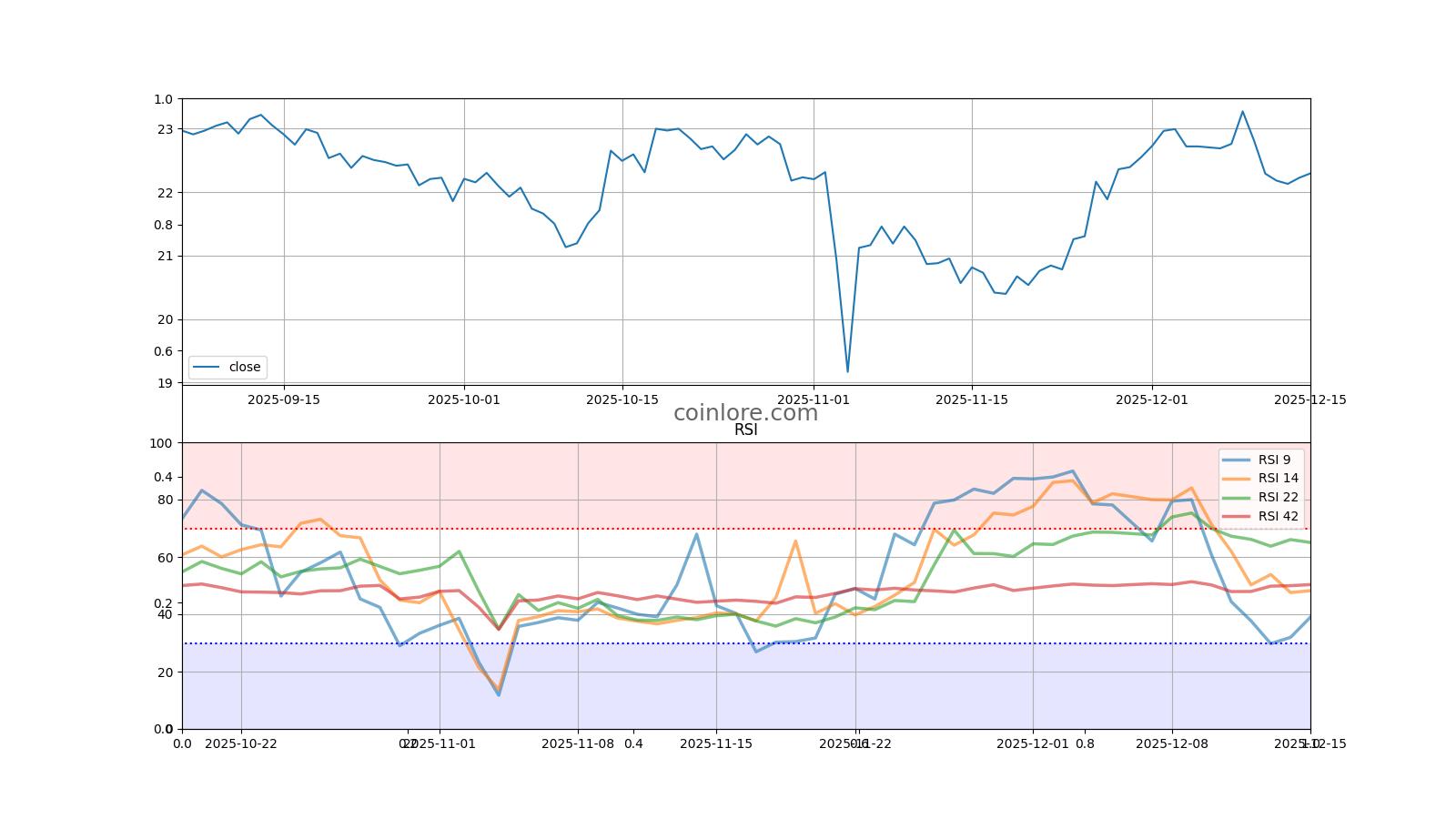 Olympus RSI indicator