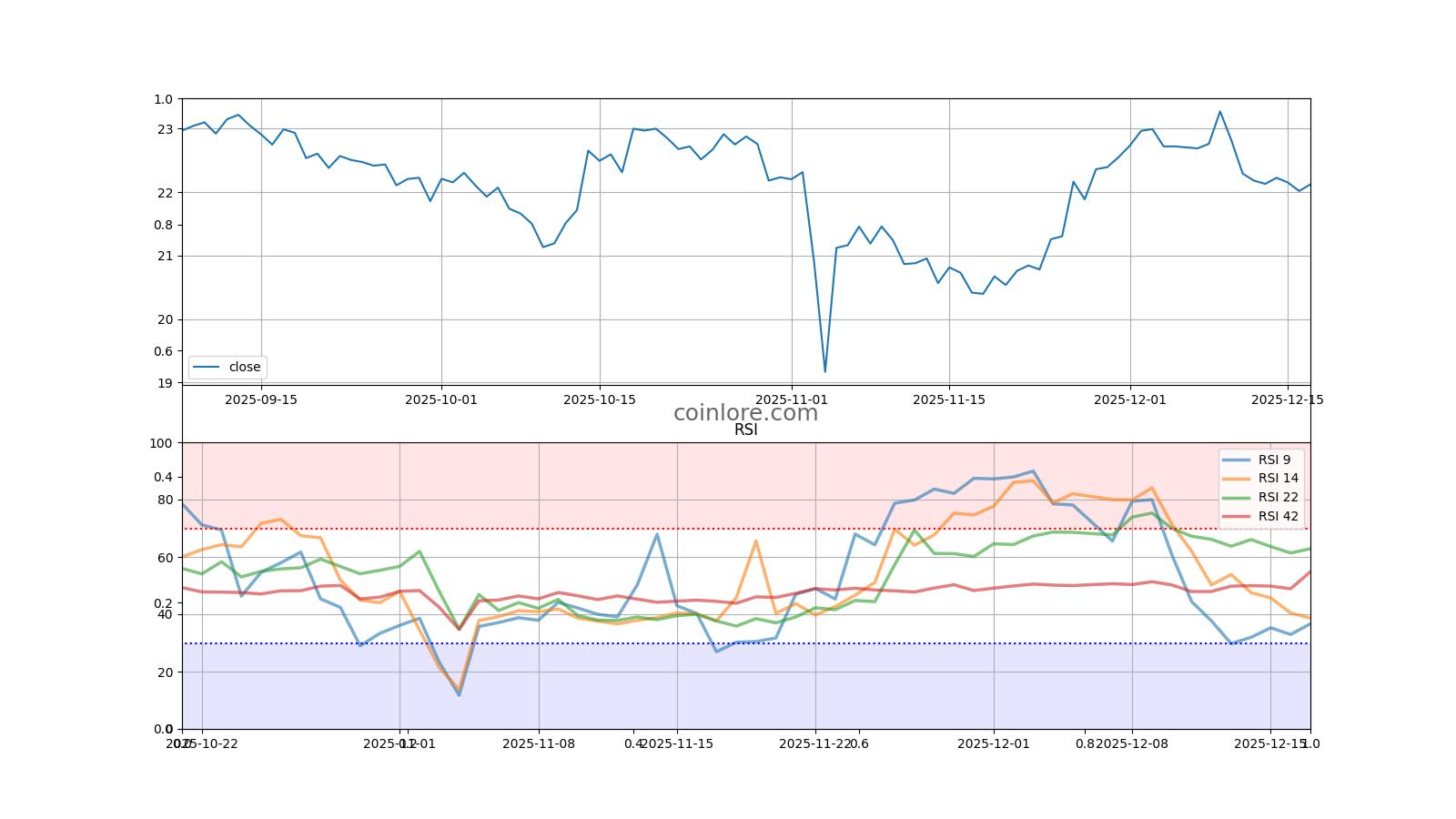 Olympus RSI indicator