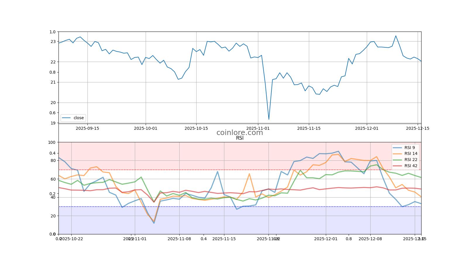 Olympus RSI indicator