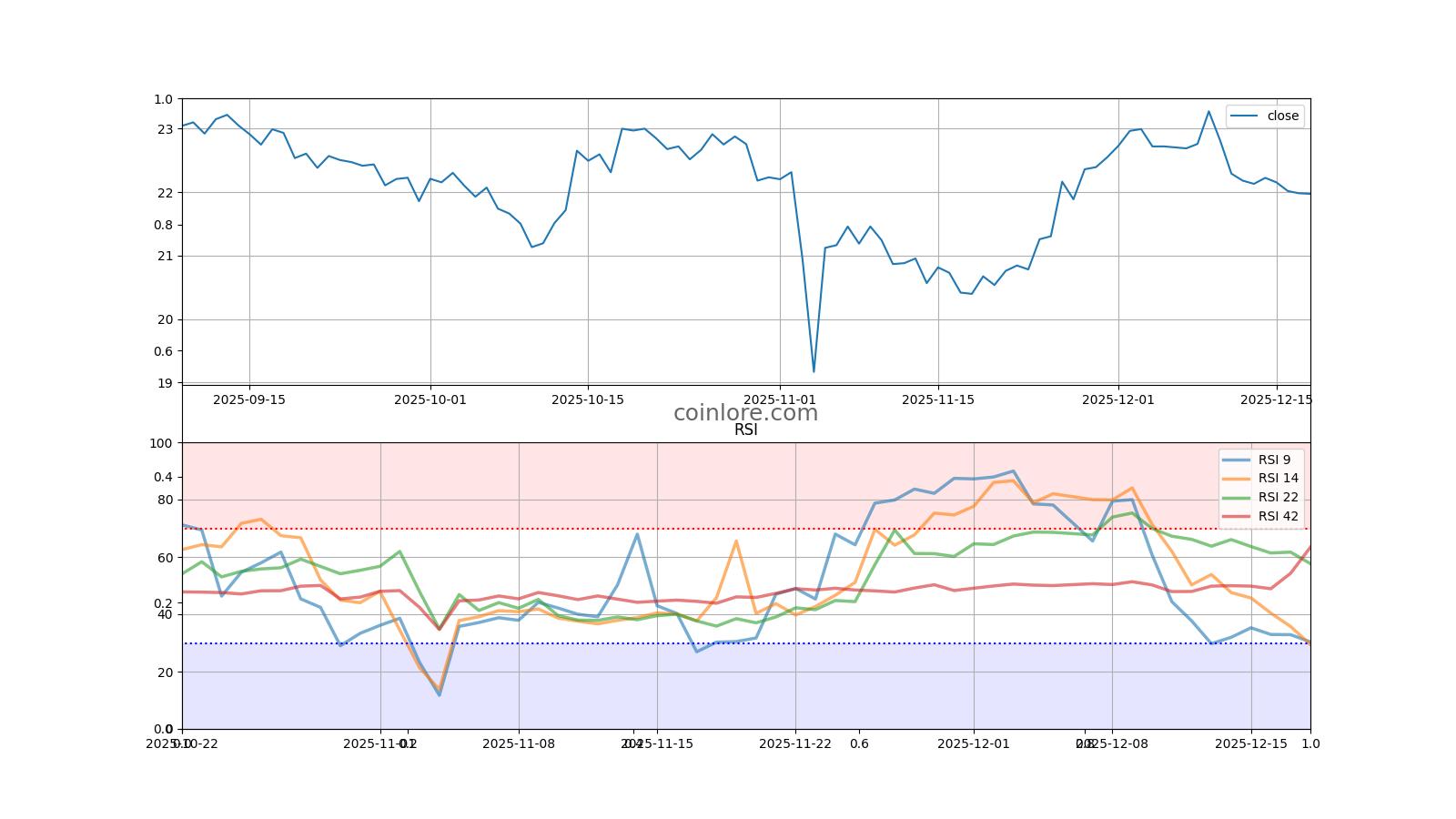 Olympus RSI indicator