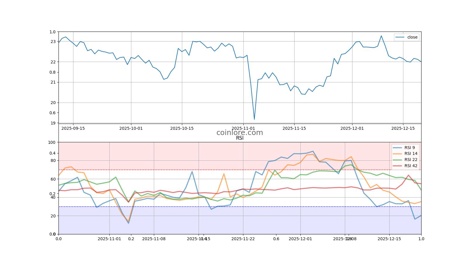 Olympus RSI indicator