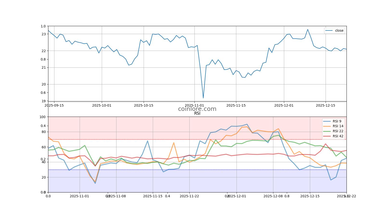 Olympus RSI indicator