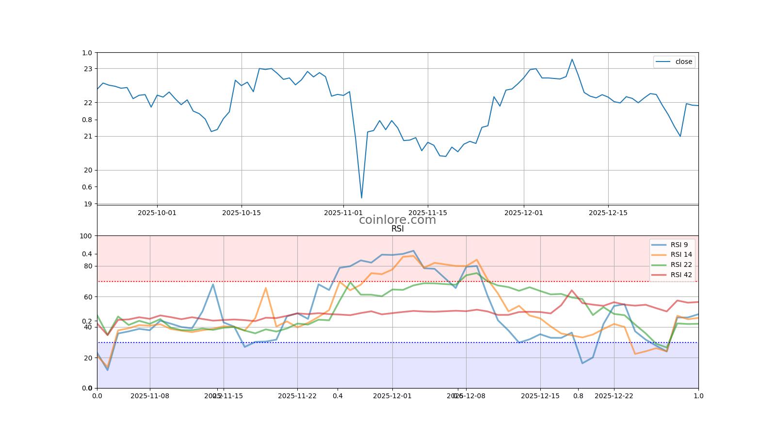 Olympus RSI indicator