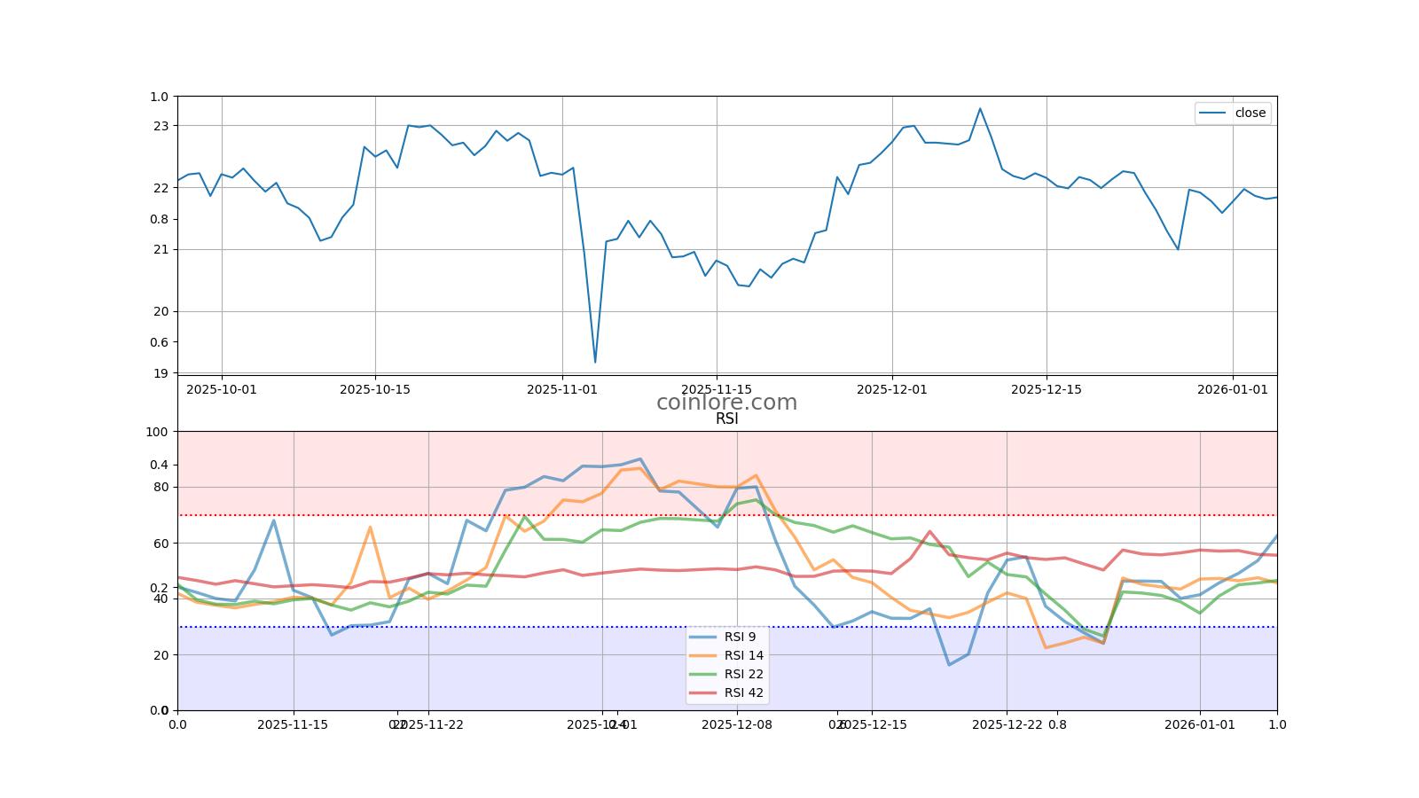Olympus RSI indicator