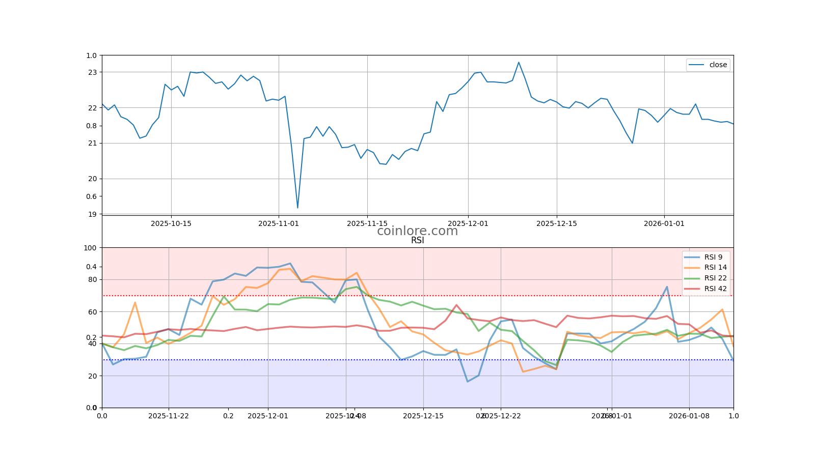 Olympus RSI indicator