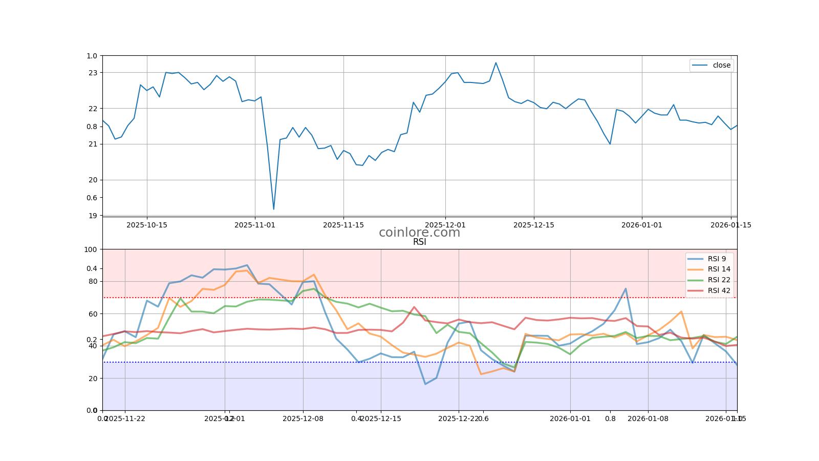 Olympus RSI indicator