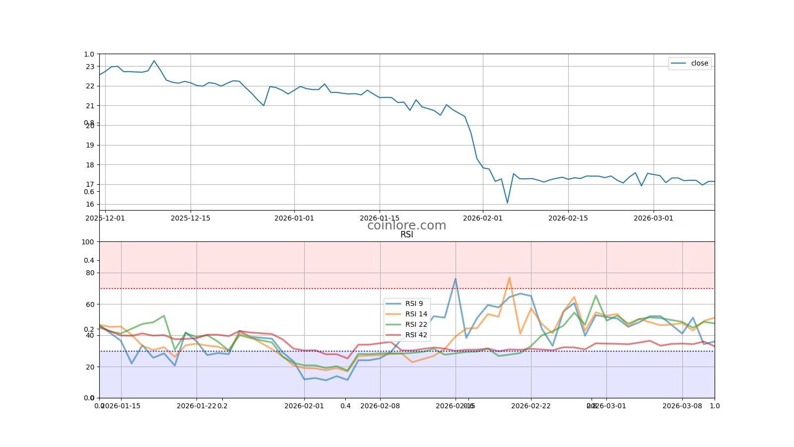 Olympus RSI indicator