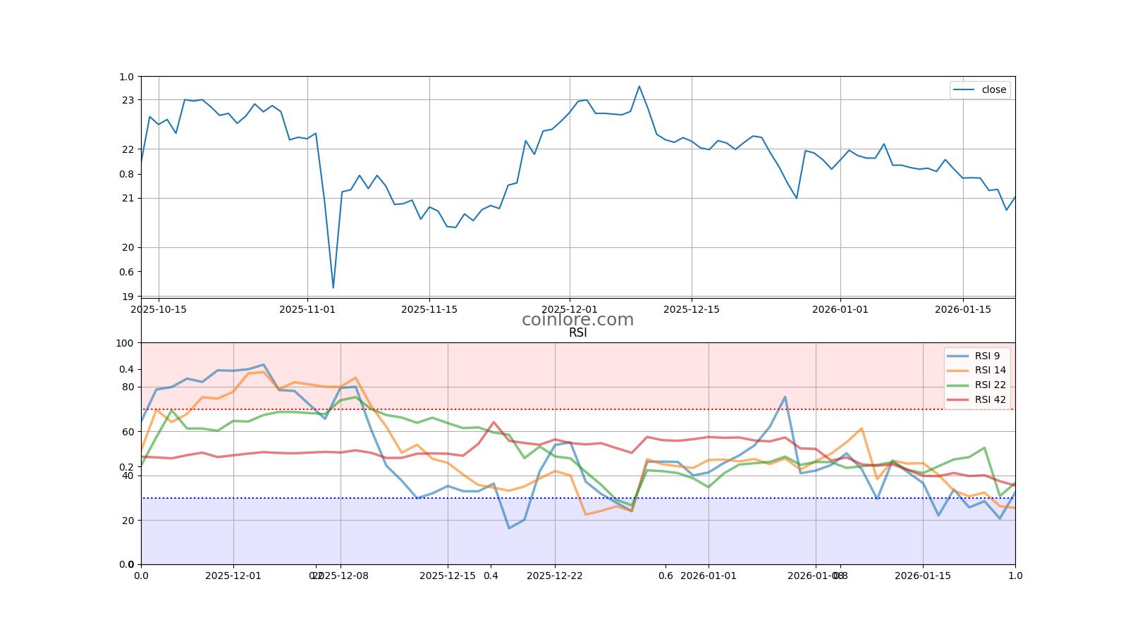 Olympus RSI indicator