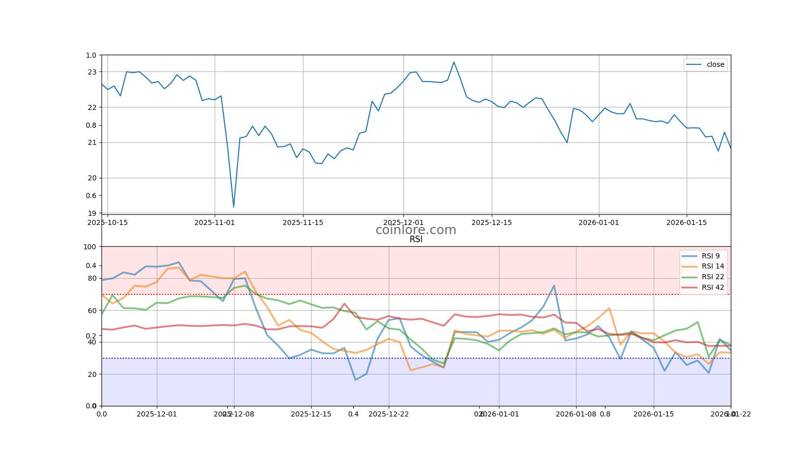 Olympus RSI indicator