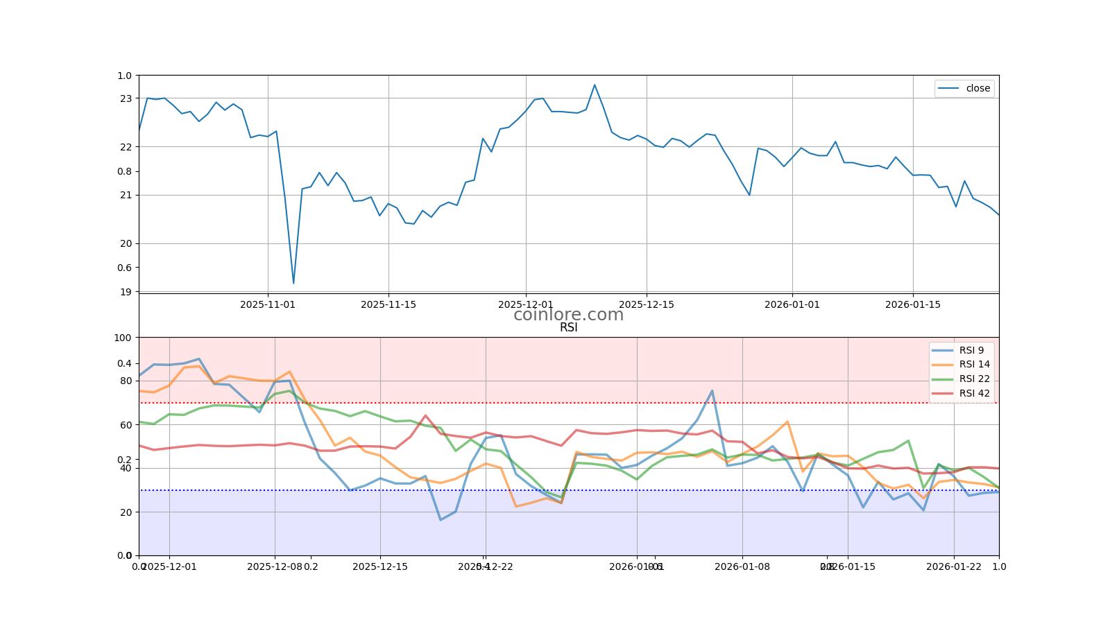 Olympus RSI indicator