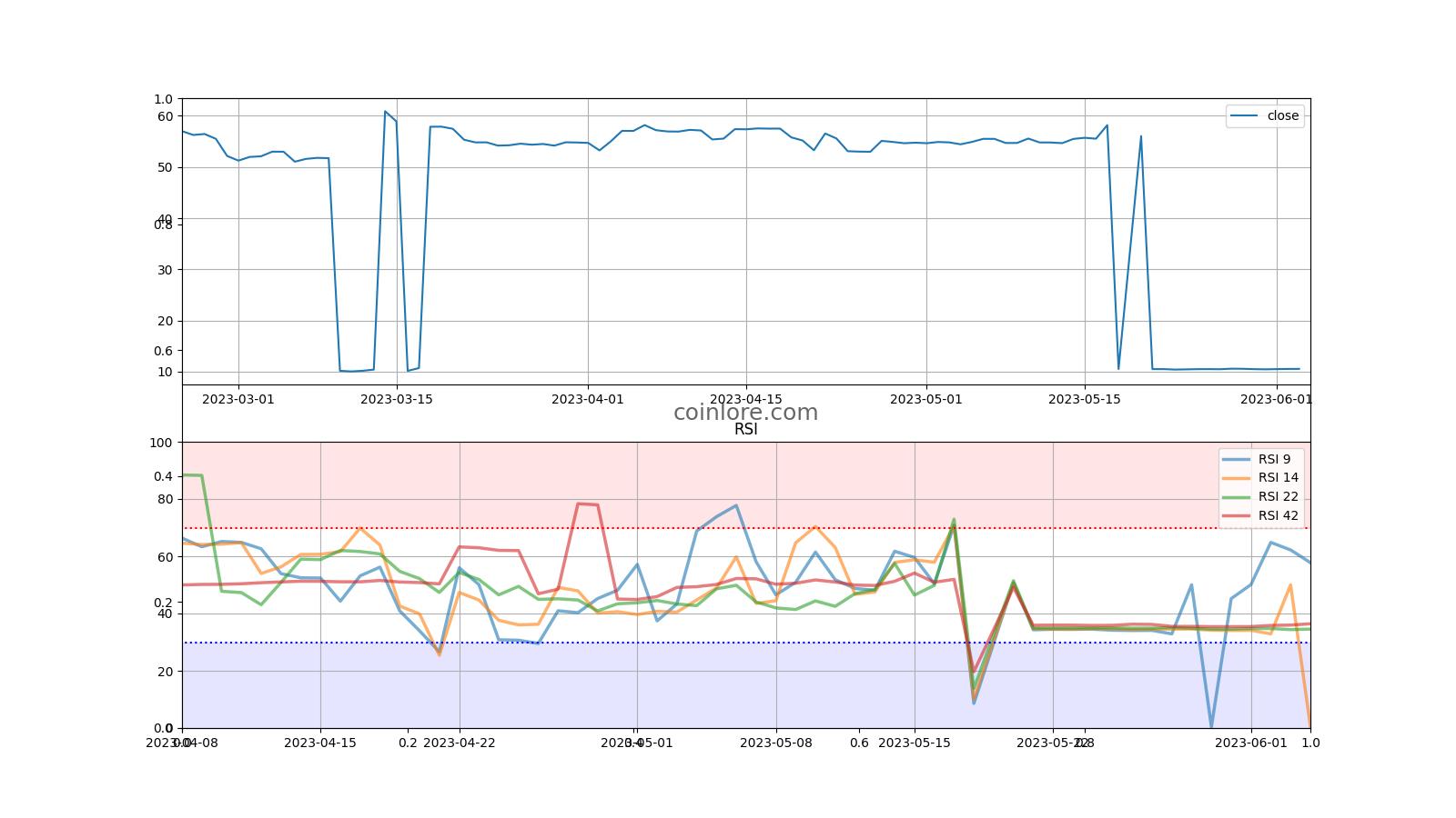 Olympus RSI indicator